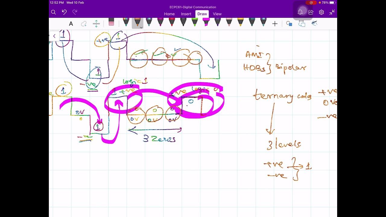 Line Codes: AMI & HDBn - YouTube