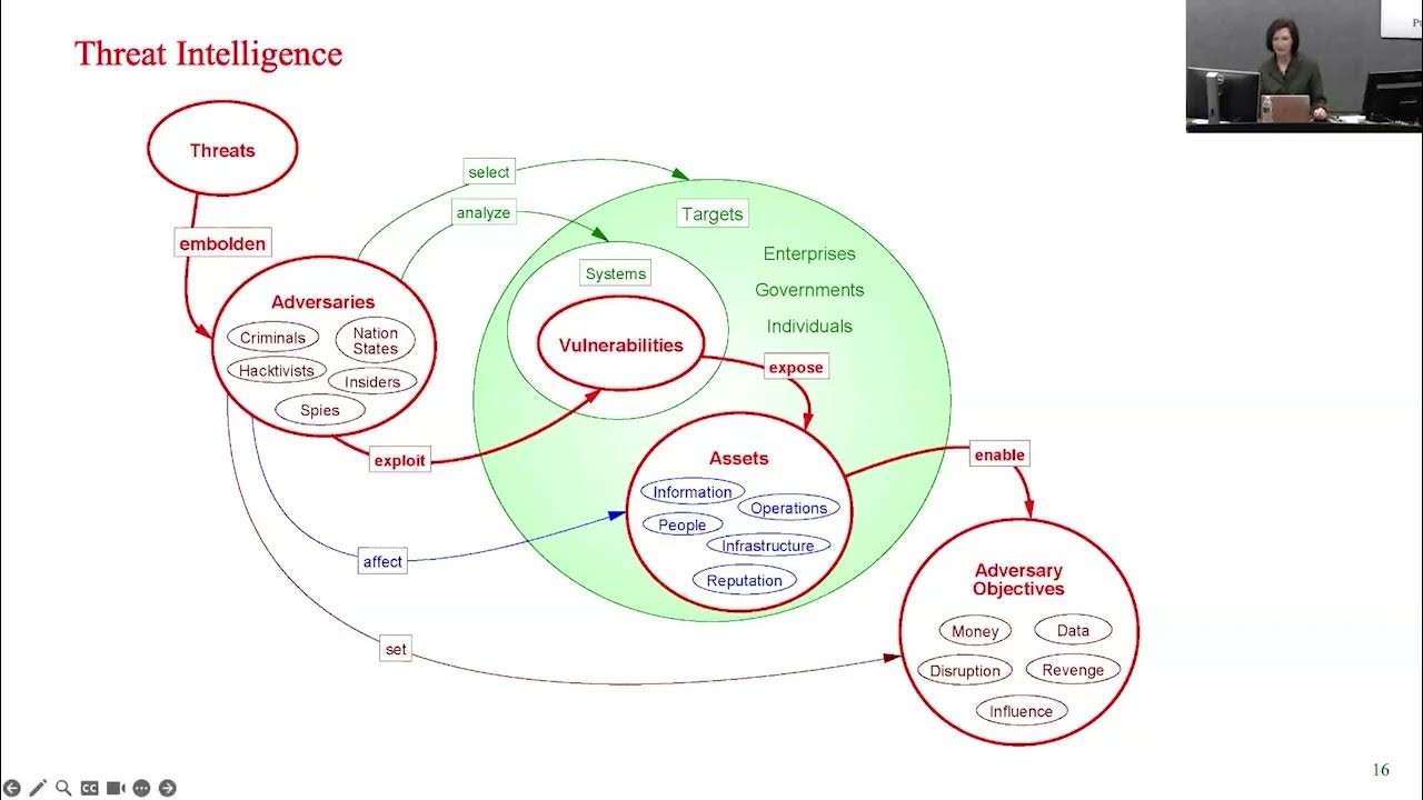2024-02-21 CERIAS - Stepping Through Cybersecurity Risk Management A Systems Thinking Approach ...
