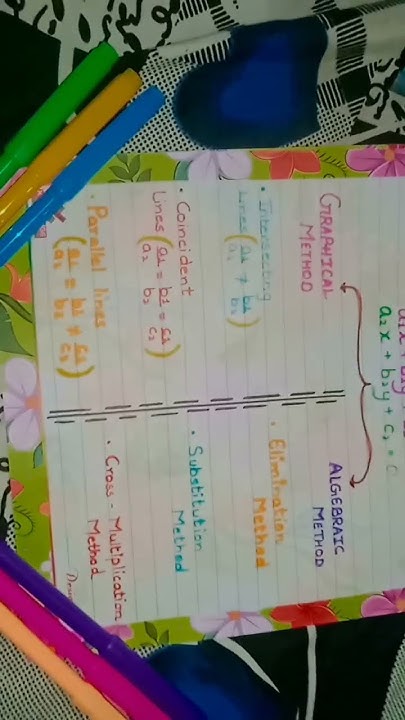 Mind map of Ch-3(Pair of a linear equations in two variable) Like ...