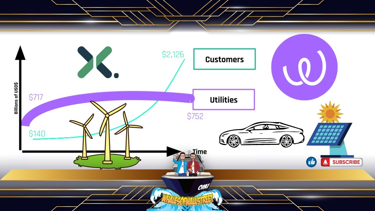 EWT Energy Web Token | 1.2 billion DIDs by 2030, Energy Supply via ...
