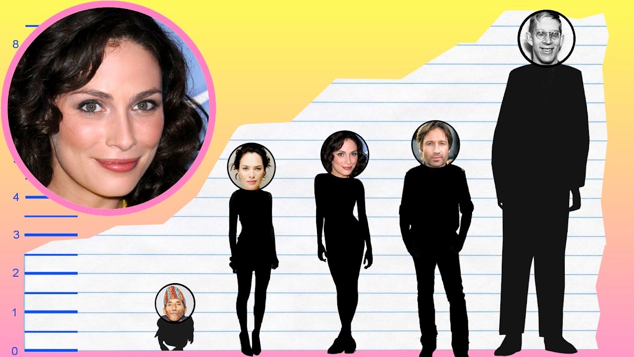 How Tall Is Joanne Kelly? - Height Comparison! - YouTube