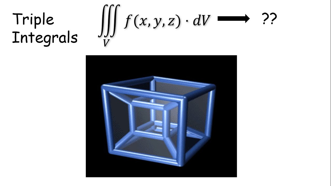 Triple Integrals(Integration) | Why do we do them | What do we get from ...