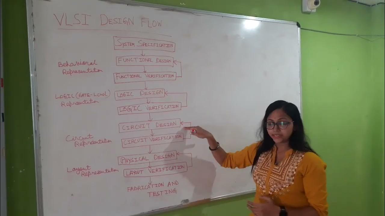VLSI DESIGN FLOW - YouTube