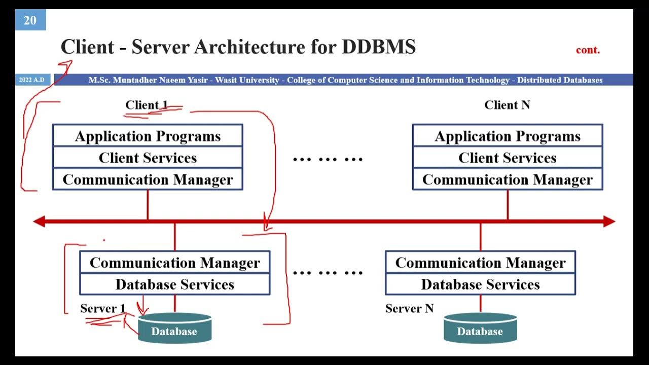 شرح معمارية النموذج الاول | 3.02 | Client - Server Architecture for DDBMS - YouTube