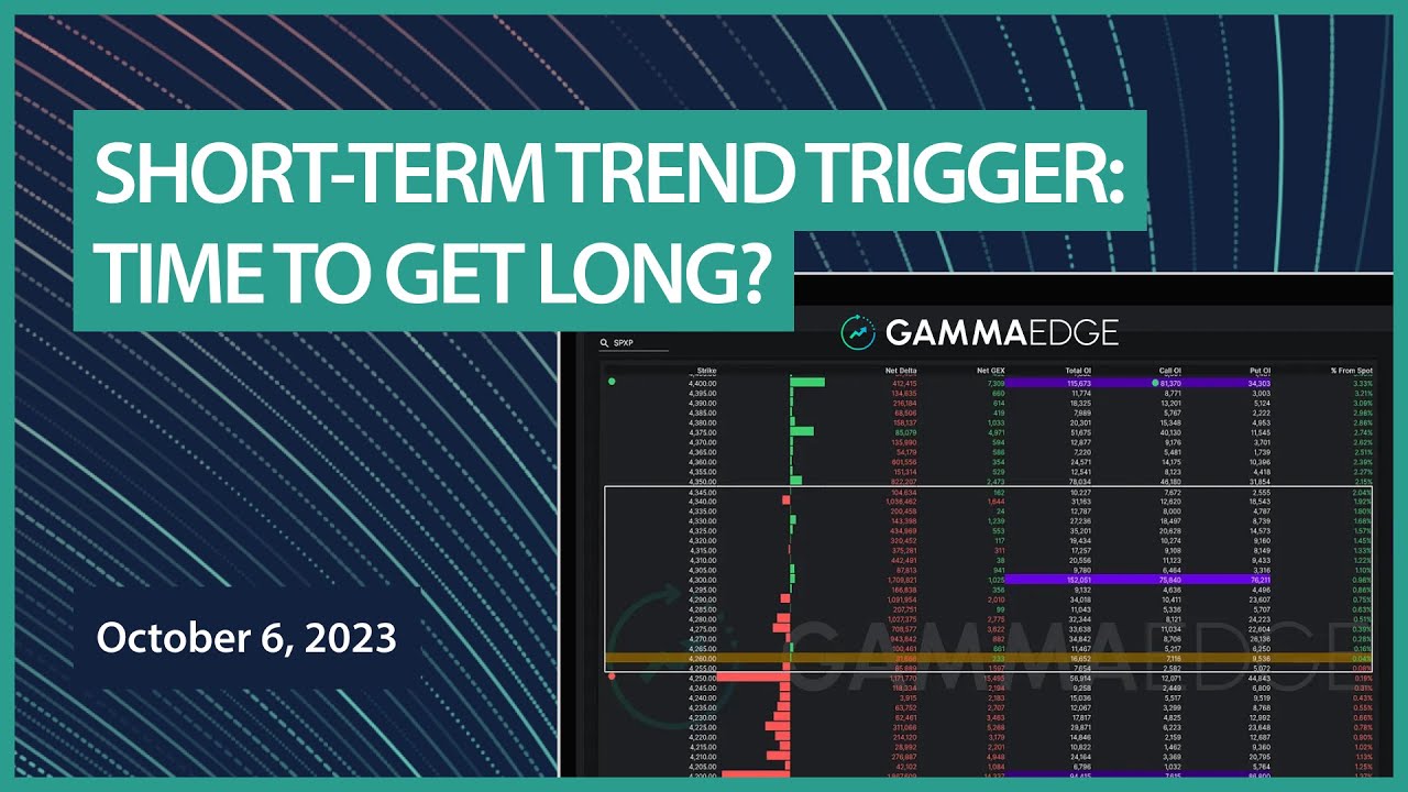 📈 Pre Market: Short-Term Trend Trigger: Time To Get Long? #spx - YouTube