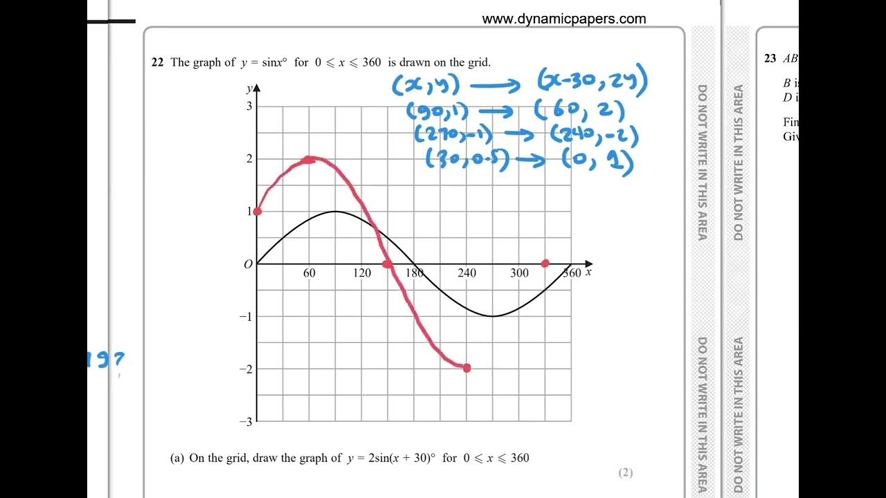 Edexcel function transformations May 19 1H q22 - YouTube