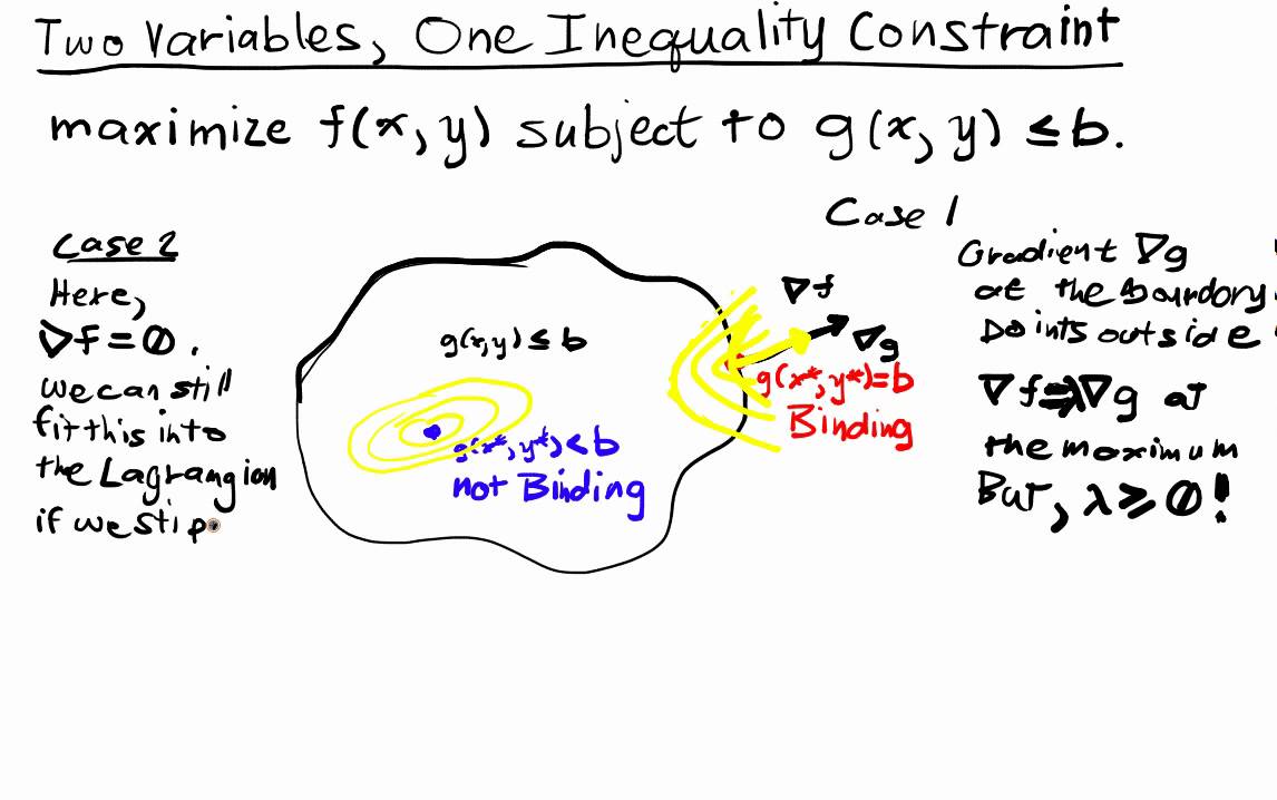 Constrained Optimization Lecture II Part 1: Two Variables, One Inequality Constraint - YouTube