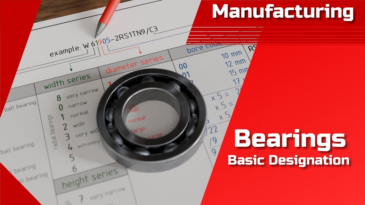 Basic Designation System of Rolling Bearings | Dimension, Width ...