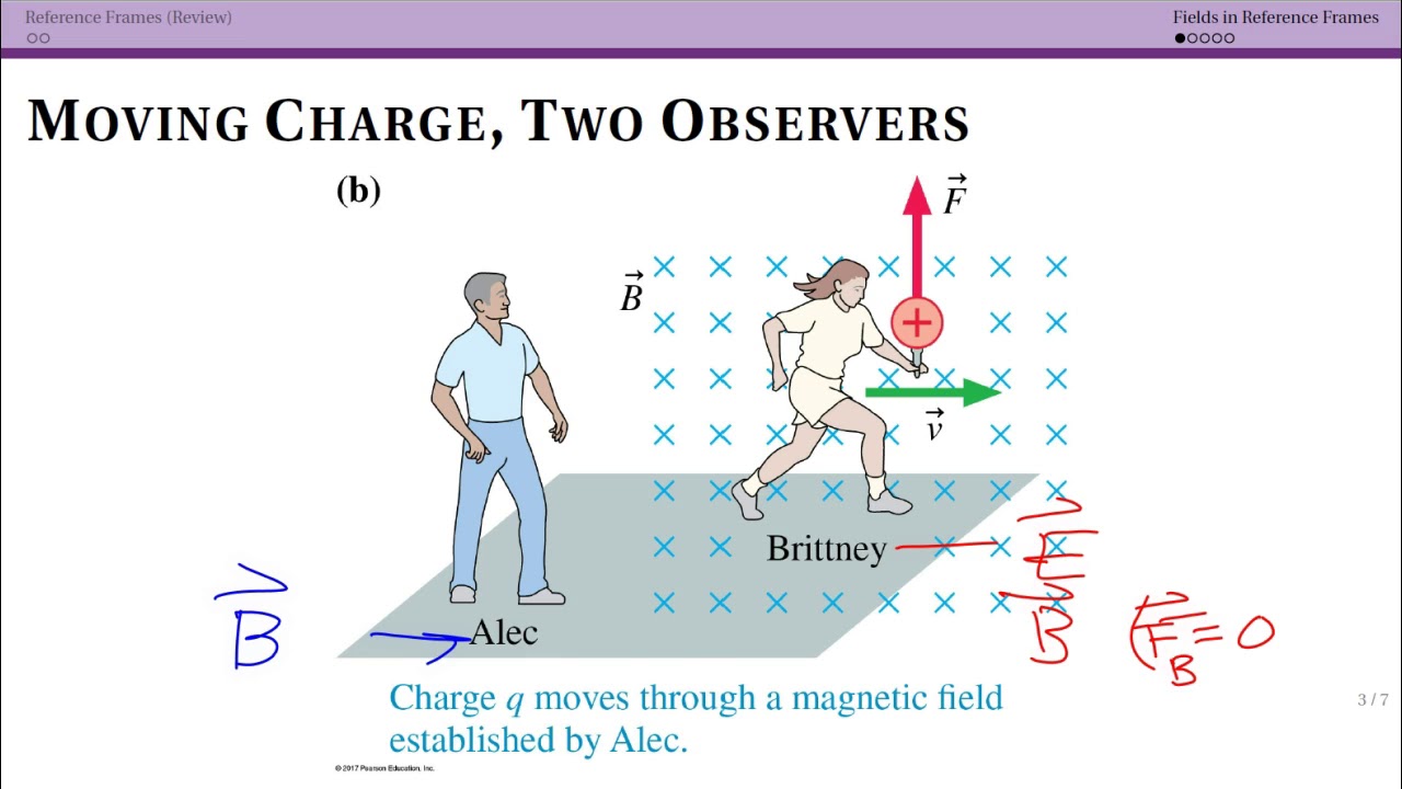 Fields in Reference Frames (31.1) - YouTube