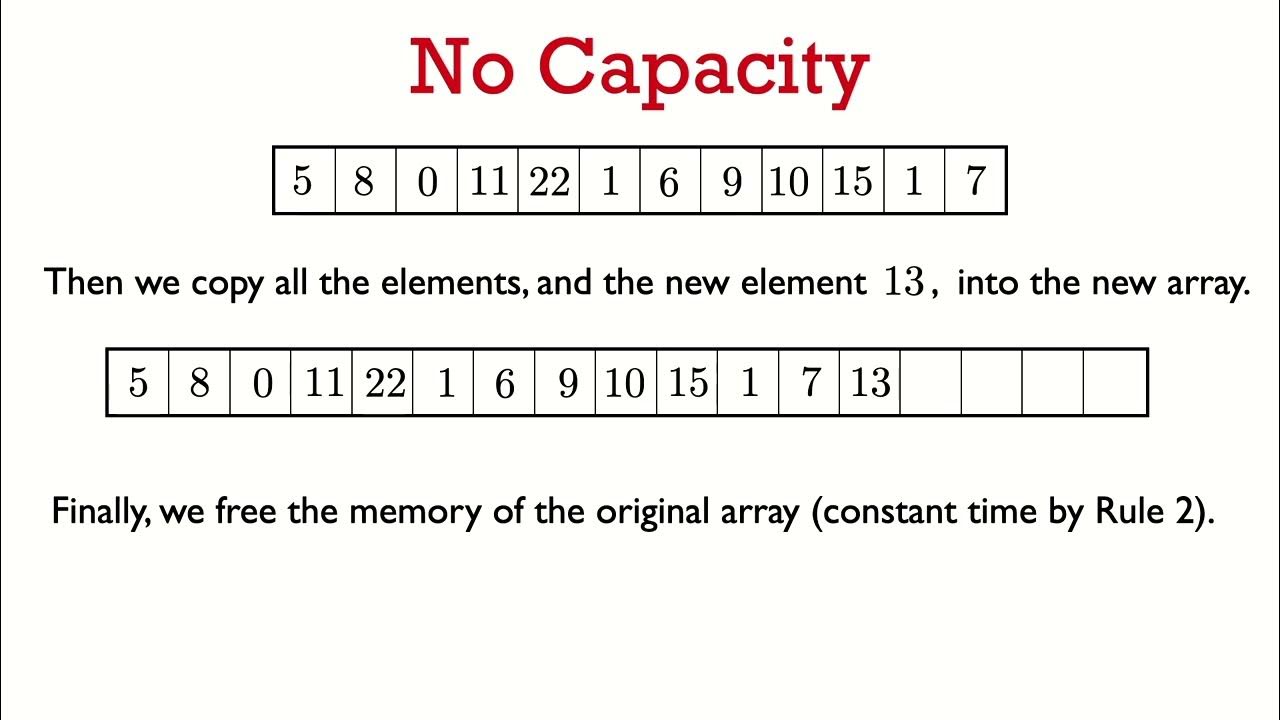 31251 Lec 2.3: Resizable Arrays - YouTube