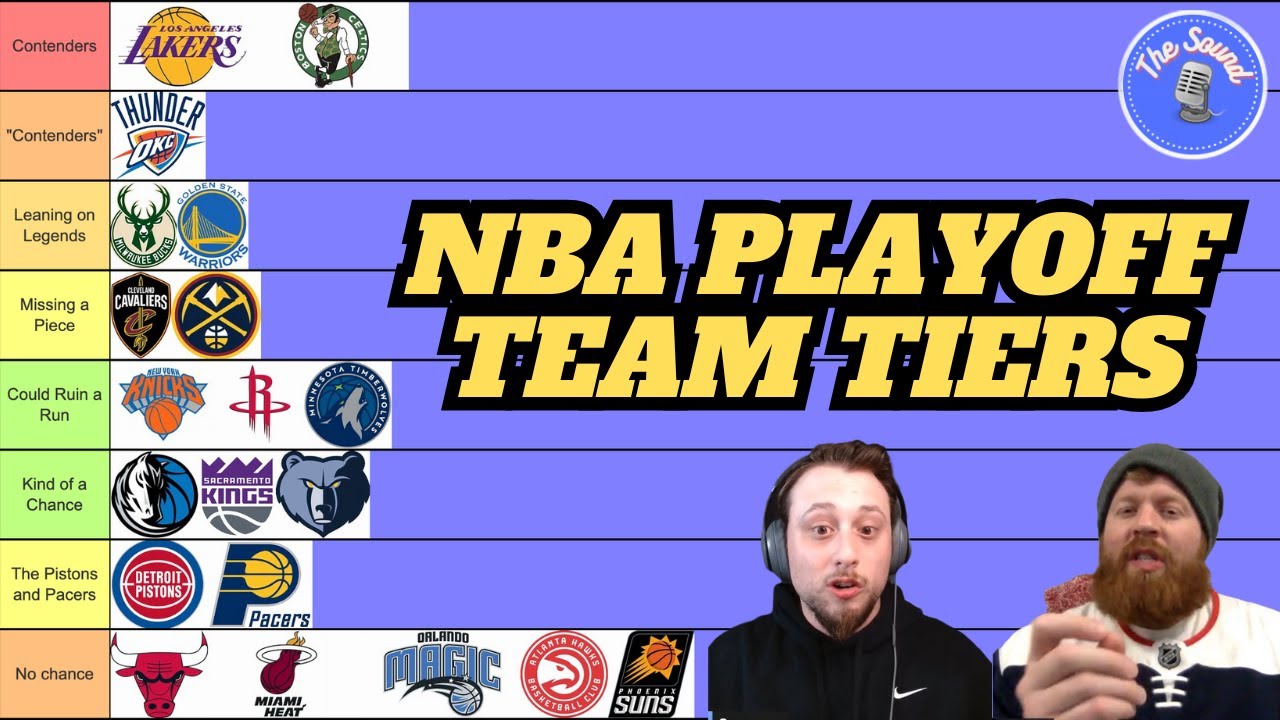 Ranking NBA Playoff Teams | OKC is OVERRATED | Return of Playoff Ja ...