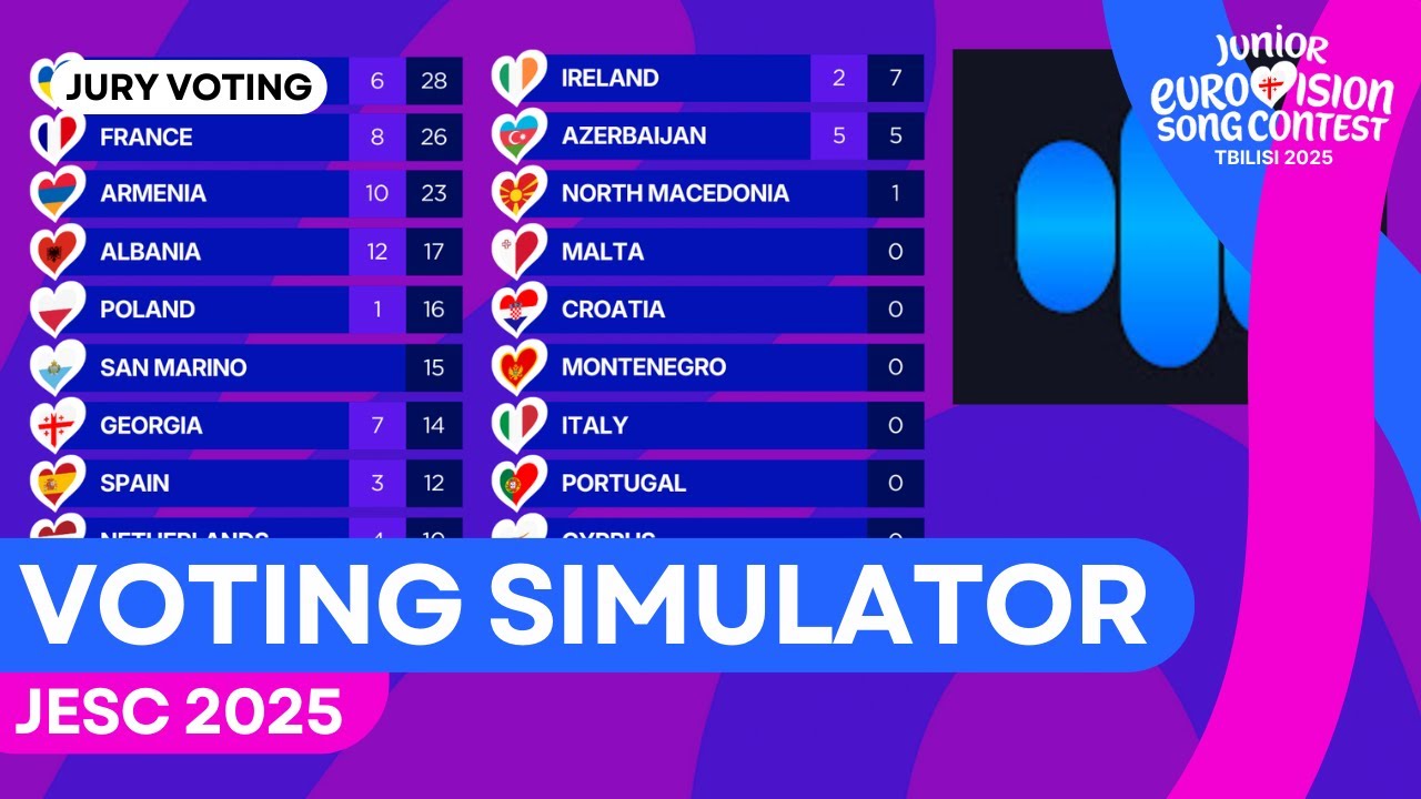 🇬🇪 Junior Eurovision 2025 | Jury Voting | Voting Simulator (1/4) - YouTube