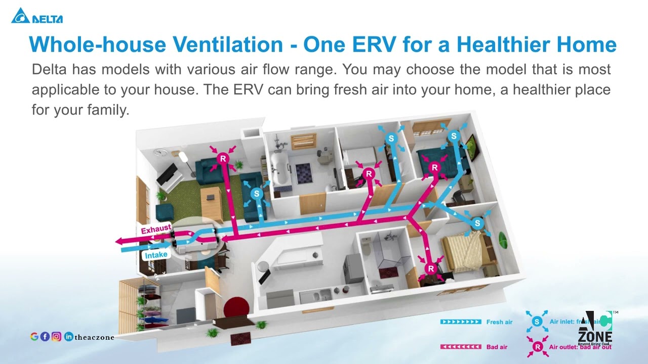 Delta ERV (Energy Recovery Ventilator) - Ceiling Mount Type at Chennai ...