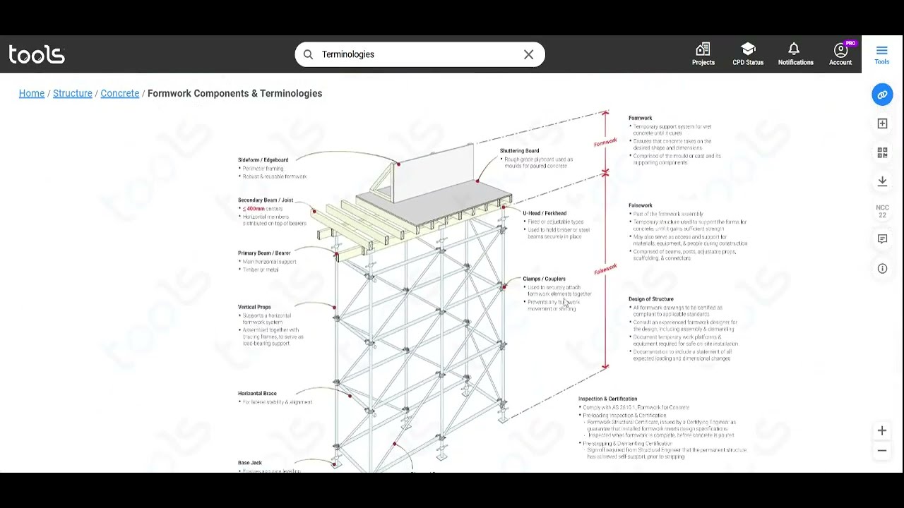 Formwork Components & Terminologies | NCC Compliance Codes ...