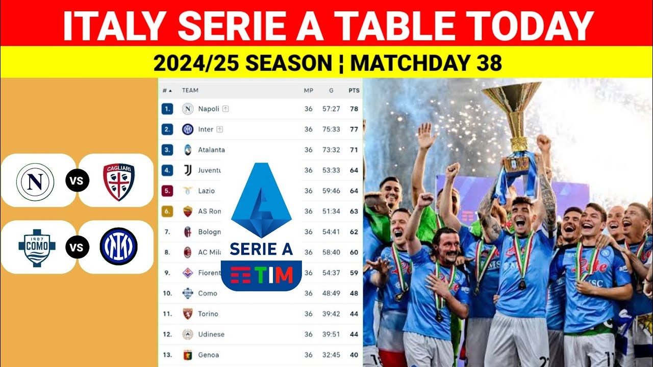 Napoli Wins Italian Serie A League 2024/2025 Season ¦Italian League ...