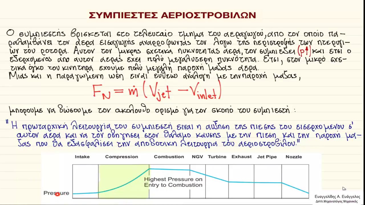 ΜΑΘΗΜΑ 22 ΚΙΝΗΤΗΡΕΣ ΑΕΡΟΣΚΑΦΩΝ-ΣΥΜΠΙΕΣΤΕΣ ΑΕΡΙΟΣΤΡΟΒΙΛΩΝ-ΜΕΡΟΑ Α - YouTube