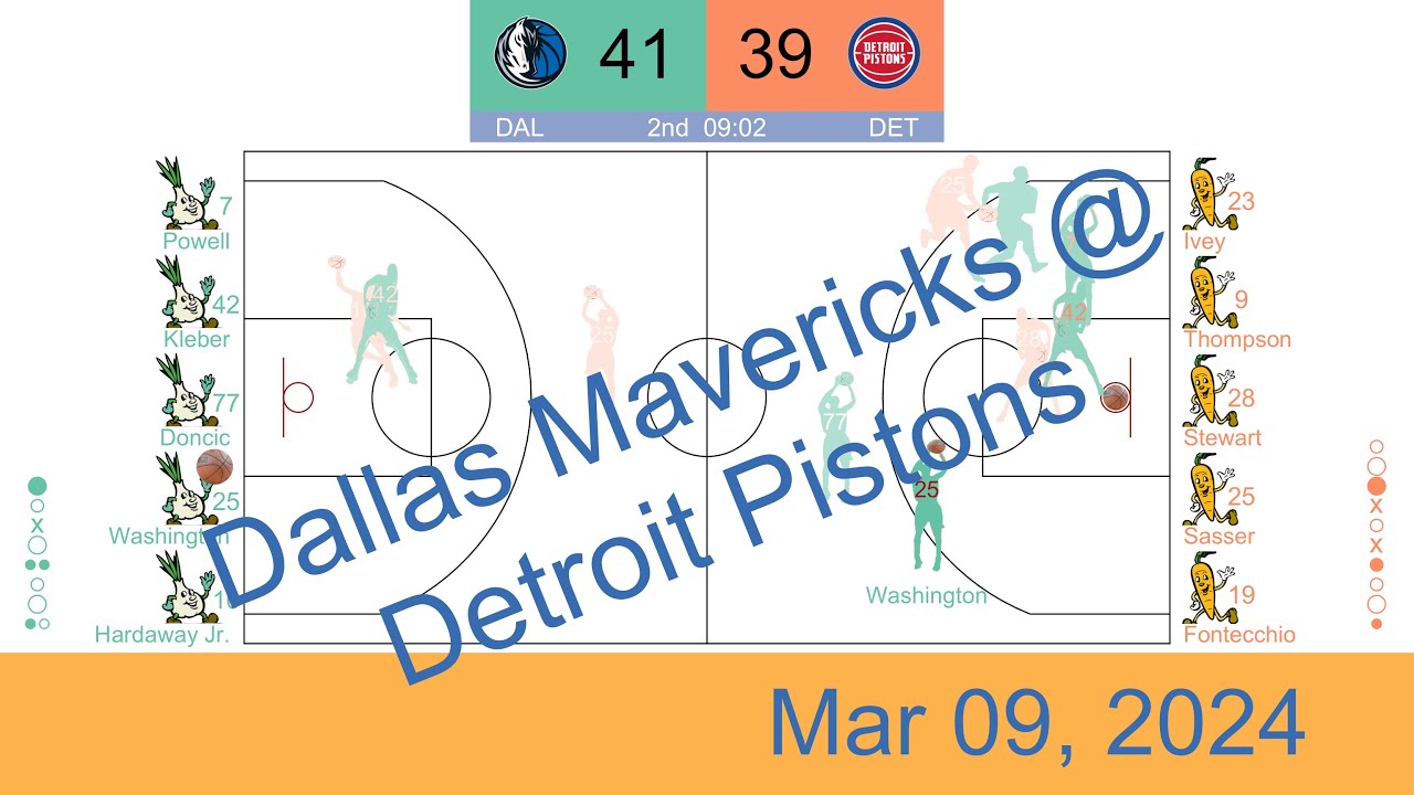 [NBA 2023-24] [Animated Replay] Dallas Mavericks vs Detroit Pistons ...