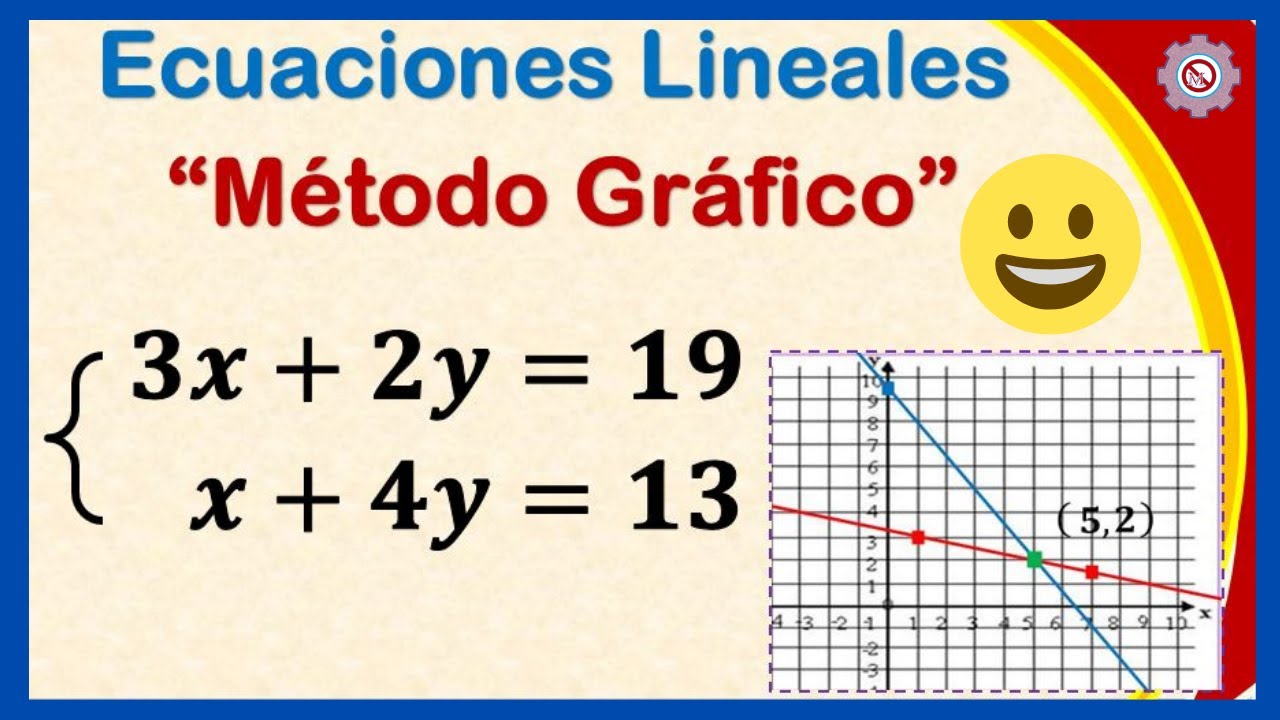 Sistema De Ecuaciones Lineales M todo Gr fico Ejemplos Resueltos Sistema De Ecuaciones Lineales M todo Gr fico Ejemplos Resueltos
