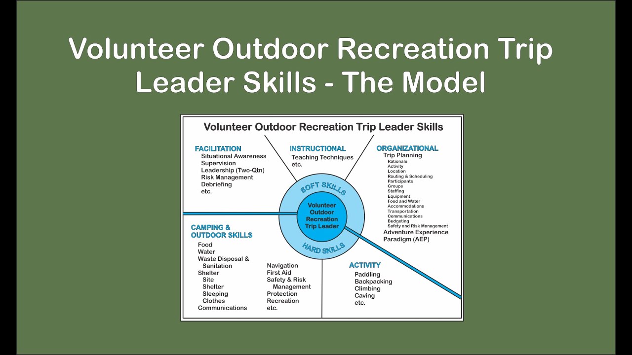 Volunteer Outdoor Recreation Trip Leader Skills - The Model - YouTube