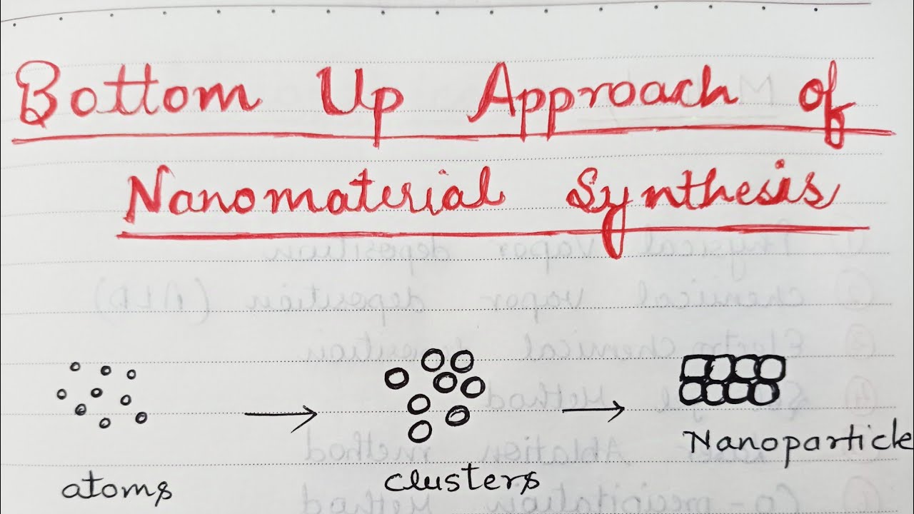 Bottom up approach for Nanomaterials Synthesis - YouTube