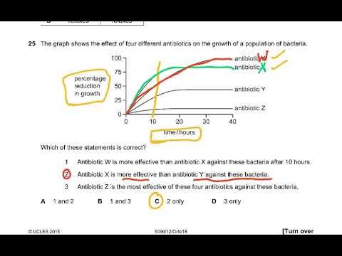 5090 O LEVEL BIOLOGY MCQ PAPERS SOLVED - YouTube