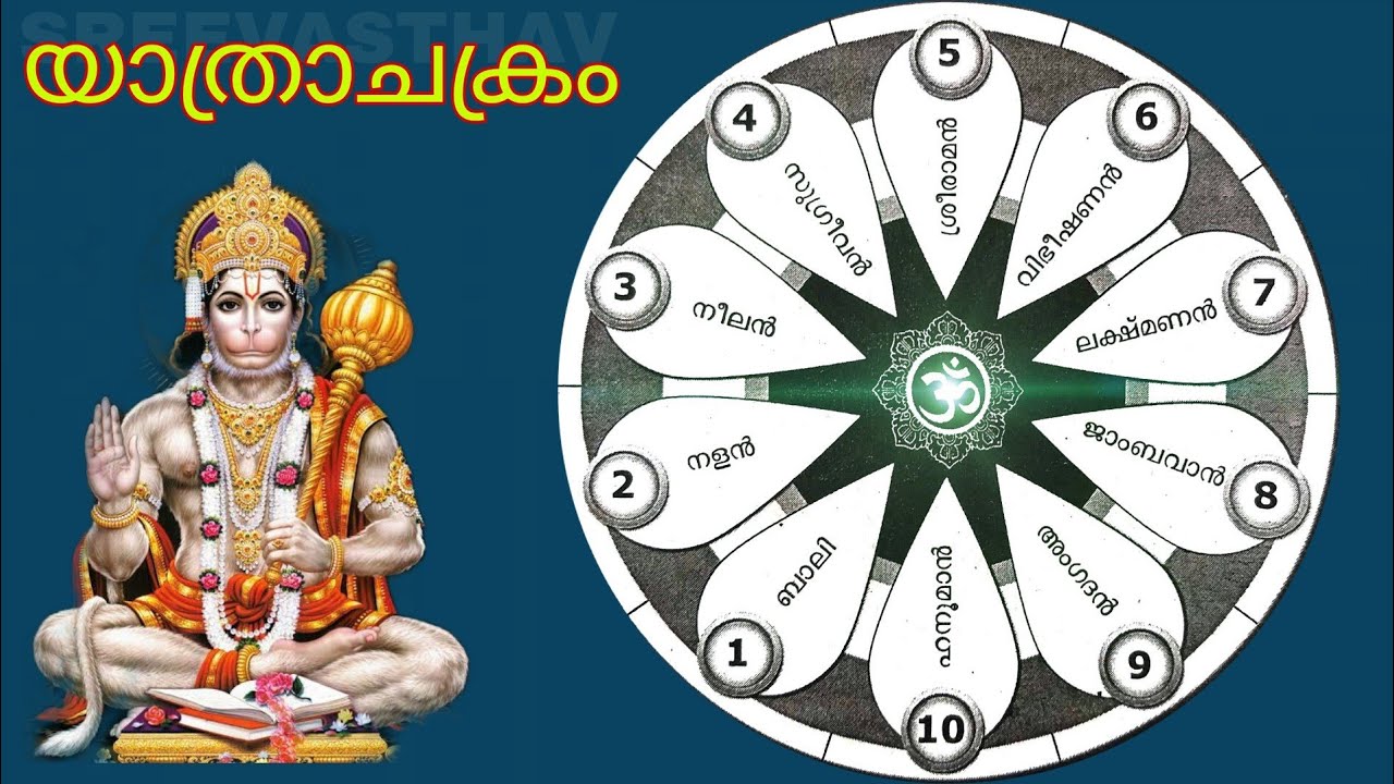 യാത്ര വിജയിക്കുമോ ഇല്ലയോ എന്ന് സ്വയം മനസ്സിലാക്കാം | ഹനുമാൻജ്യോതിഷം ...
