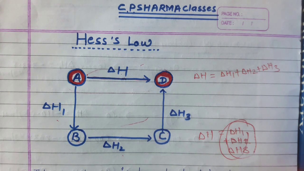 Hess's Low and its Applications & Illustration ... thermodynamics. By C ...