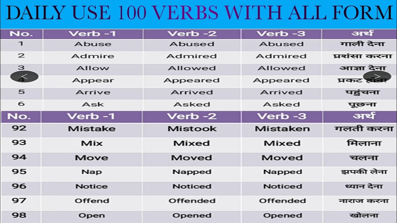 100 most important verb . #verb #verbenglish #importantverb #viral # ...