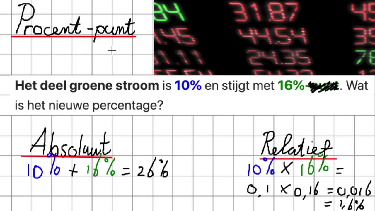 Procentpunt - YouTube
