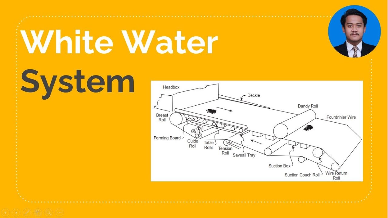 Yuk Belajar Tentang White Water System - Faizal Ramadhan - YouTube