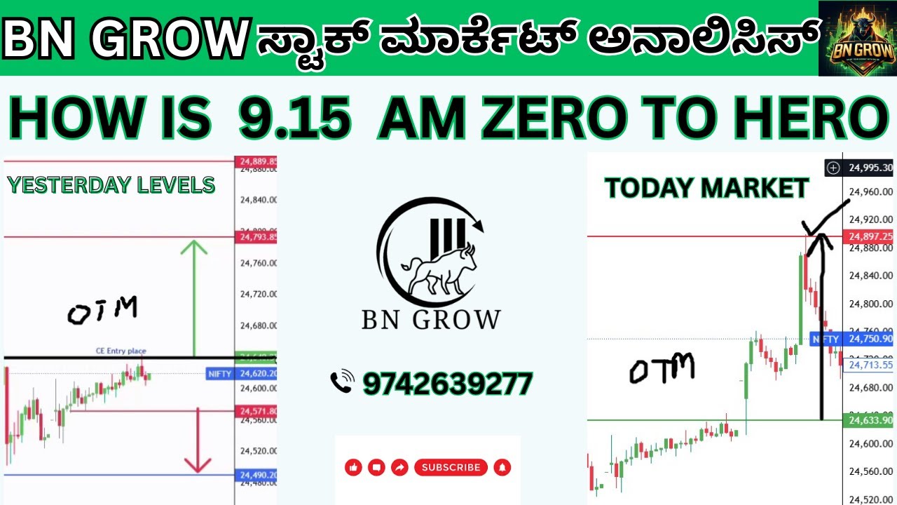BN GROW DAILY ANALYSIS ZERO TO HERO INVESTMENT 1: 15 TIMES LIVE TRADING ...