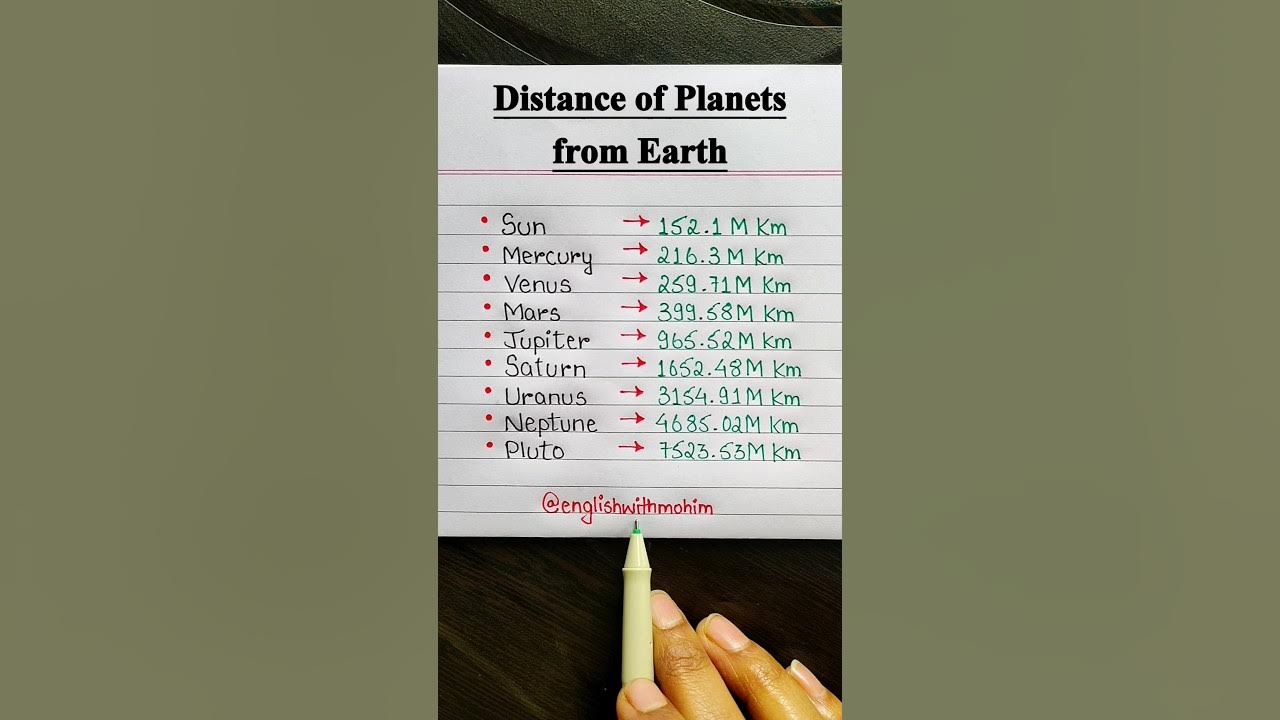 Distance of planets from Earth 🌎 #english #learnonline #solarsystem # ...