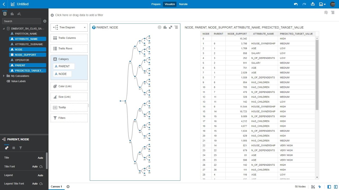 Visualize OML Model Metadata in OAC - YouTube