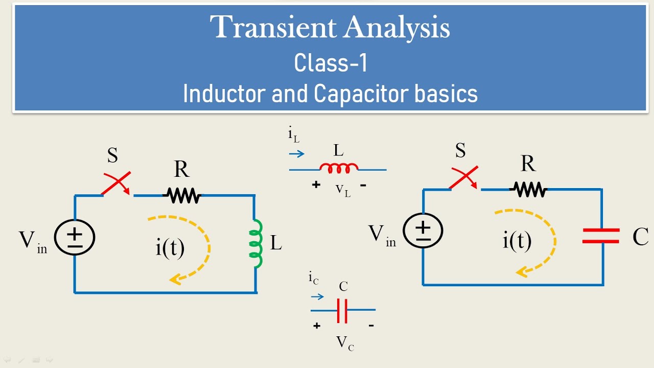 What Is Transient Analysis How To Solve Transient Analysis Problems State Transient Analysis