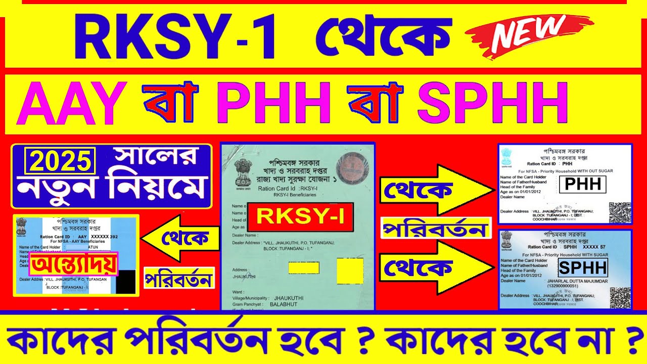 Ration Card Category Change Online 2025 | RKSY 1 to PHH | SPHH | AAY ...