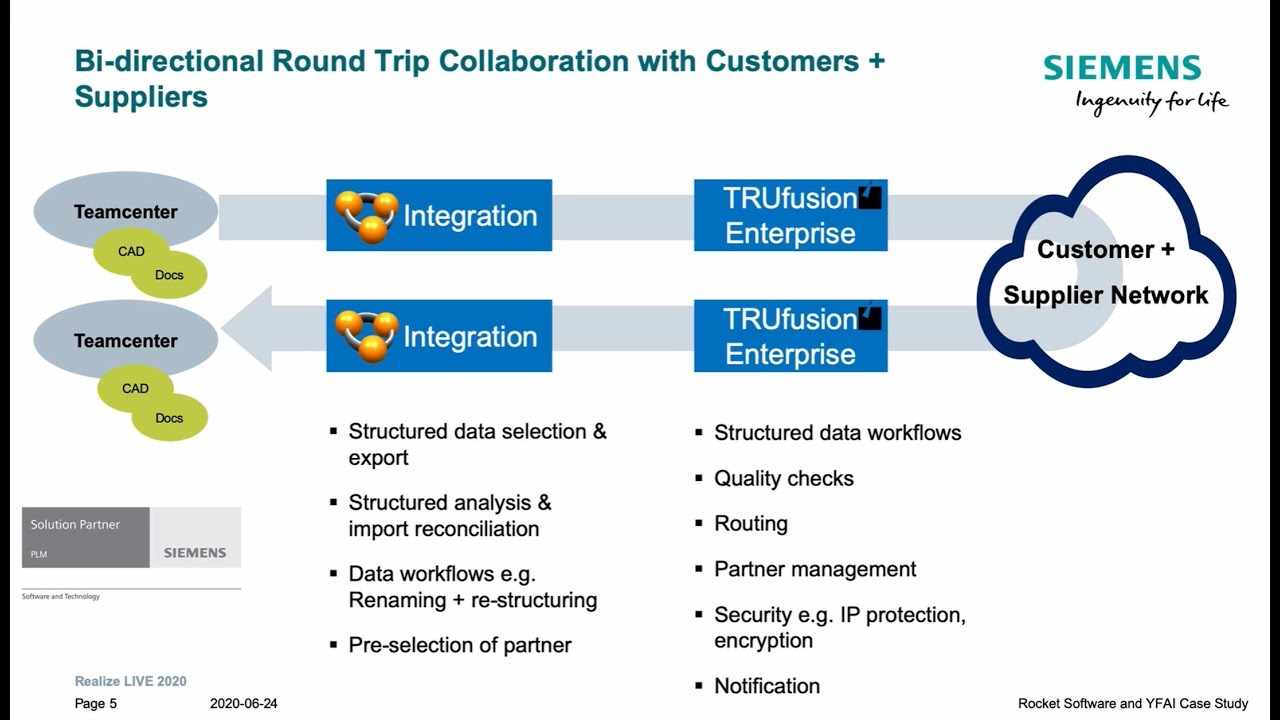 Yanfeng Automotive Interiors Case Study - Rocket TRUfusion - YouTube