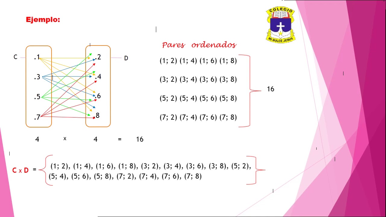 PRODUCTO CARTESIANO DE DOS CONJUNTOS 5º - YouTube