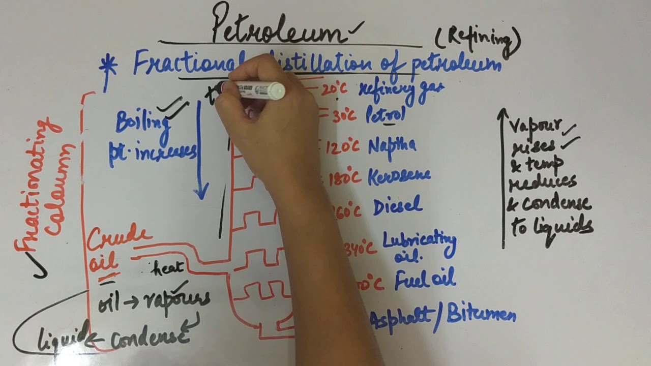 Fractional distillation of petroleum| class-8 - YouTube