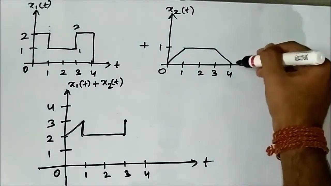 Basic Signal Operations (Addition) Example 1 ctto Engineering Tutorial ...