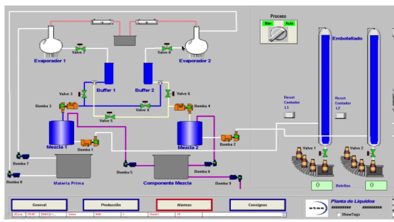 Telecontrol - YouTube