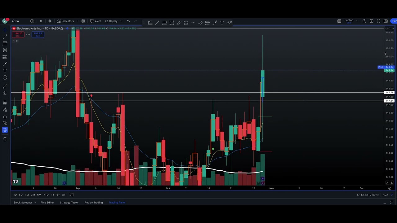 ZA Trade Recap 10/30/24 - YouTube