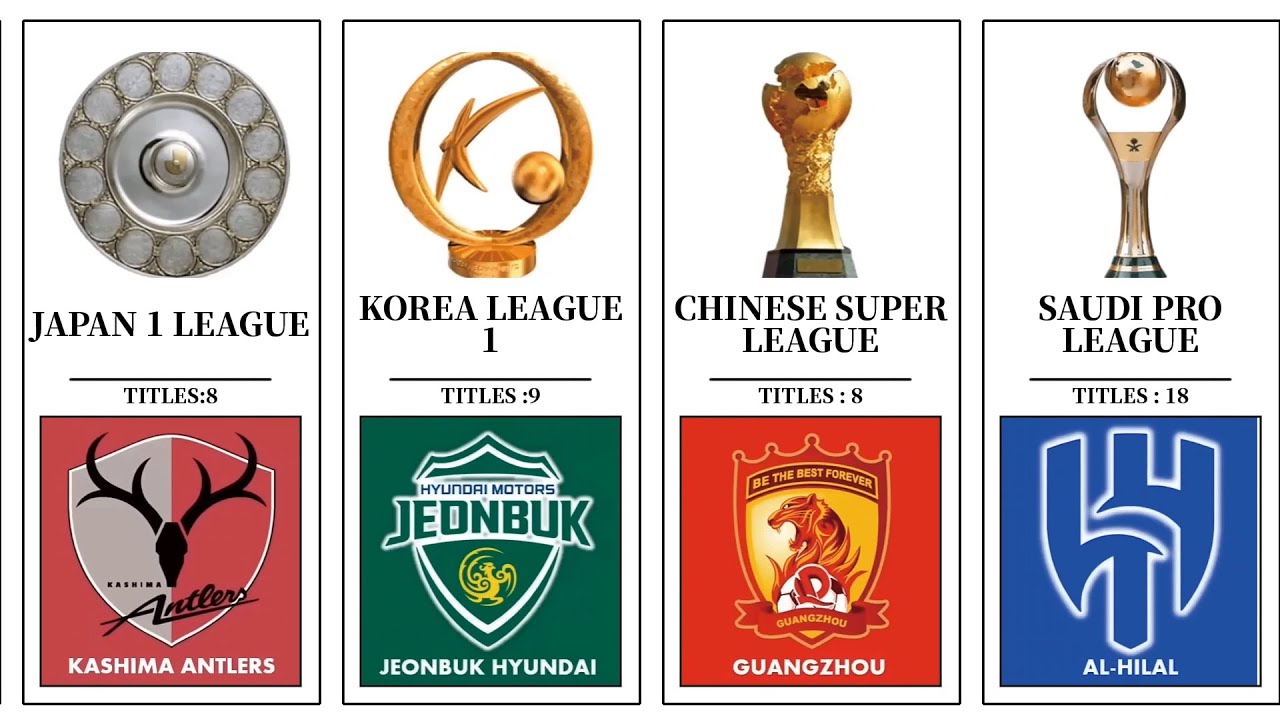 THE KING OF ALL FAMOUS FOOTBALL COMPETITIONS - YouTube