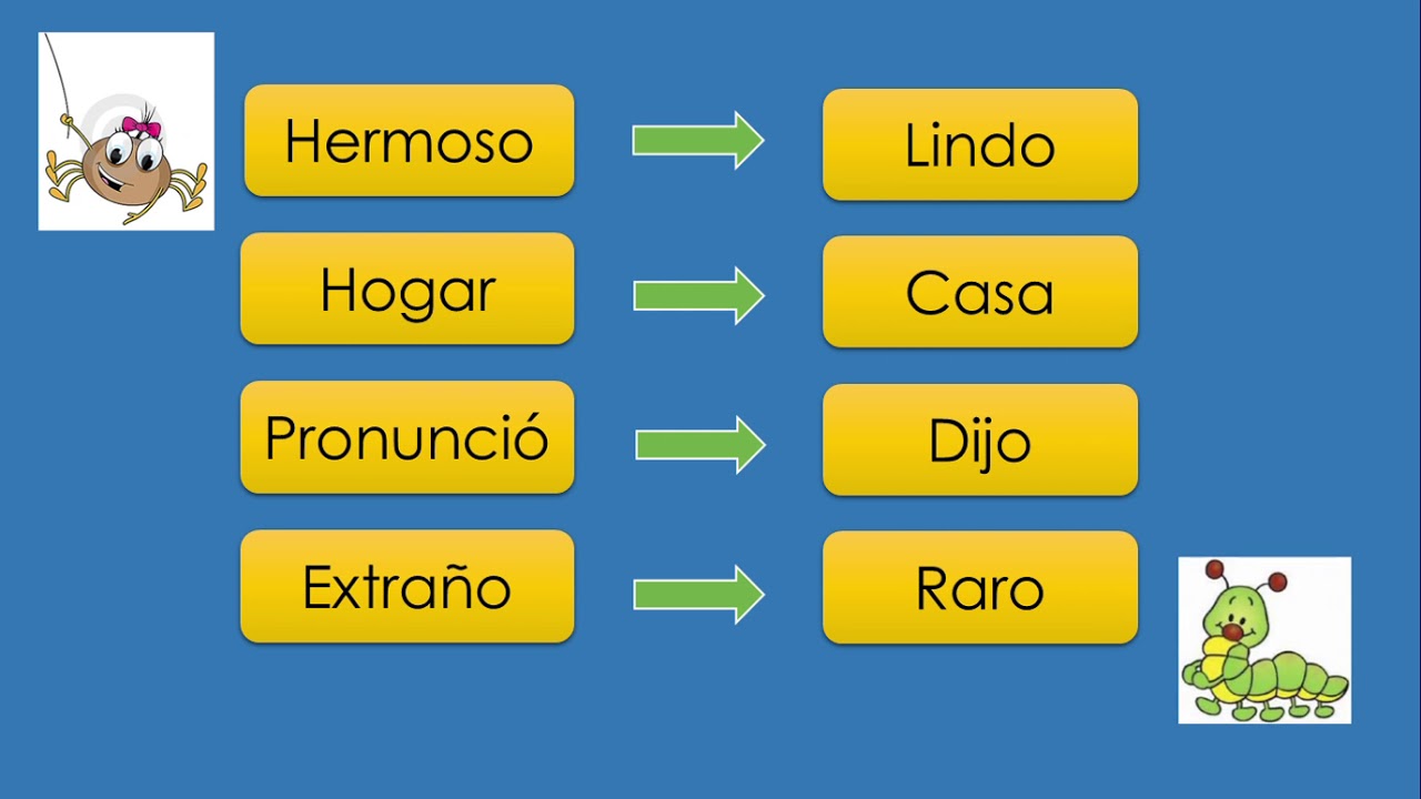 Sinónimos y antónimos - YouTube