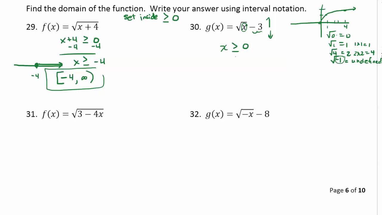 Domain Of Square Roots Example YouTube