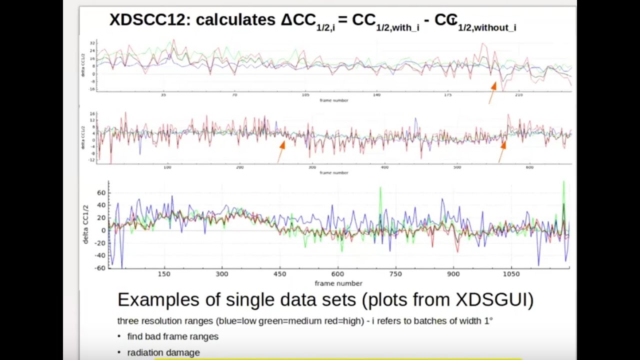 XDS and XDSGUI - YouTube