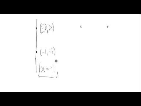 Equations of Vertical and Horizontal Lines - YouTube