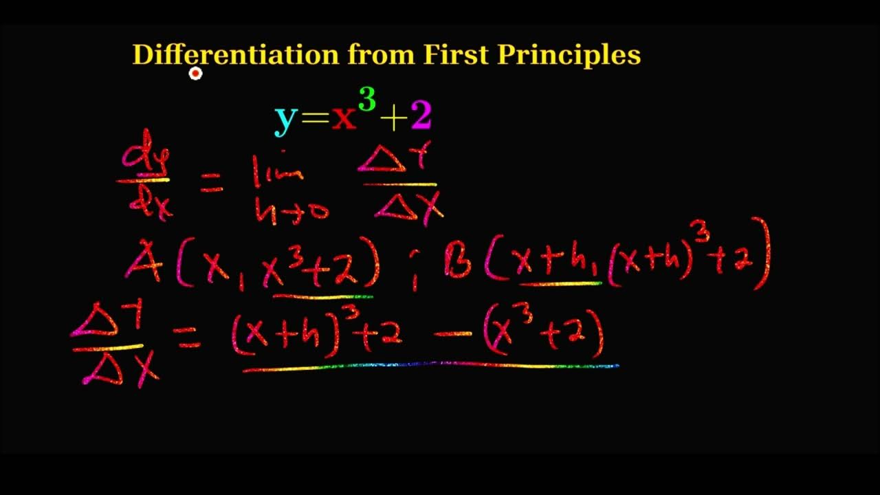 Differentiation from First Principles - YouTube