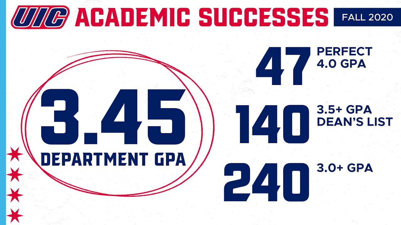 4.0 GPA Student-Athlete Academic Recognition - YouTube