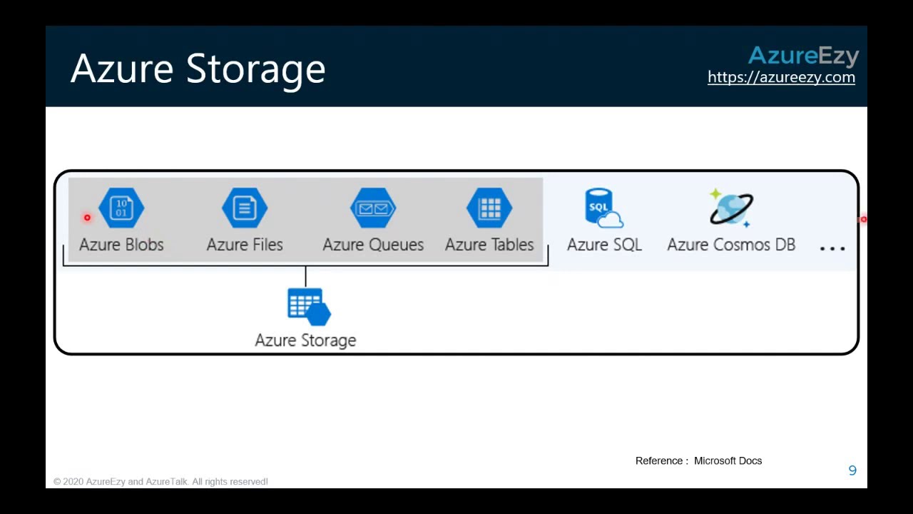 AZ 104 Session 4: Azure Storage - YouTube
