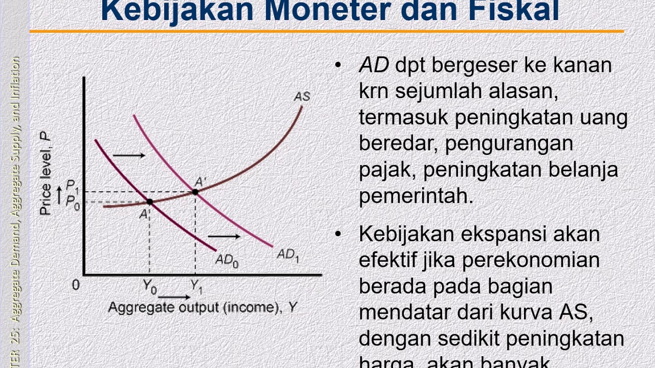 Pertemuan-8. Permintaan Agregat, Penawaran Agregat dan Inflasi (Bag 3 ...